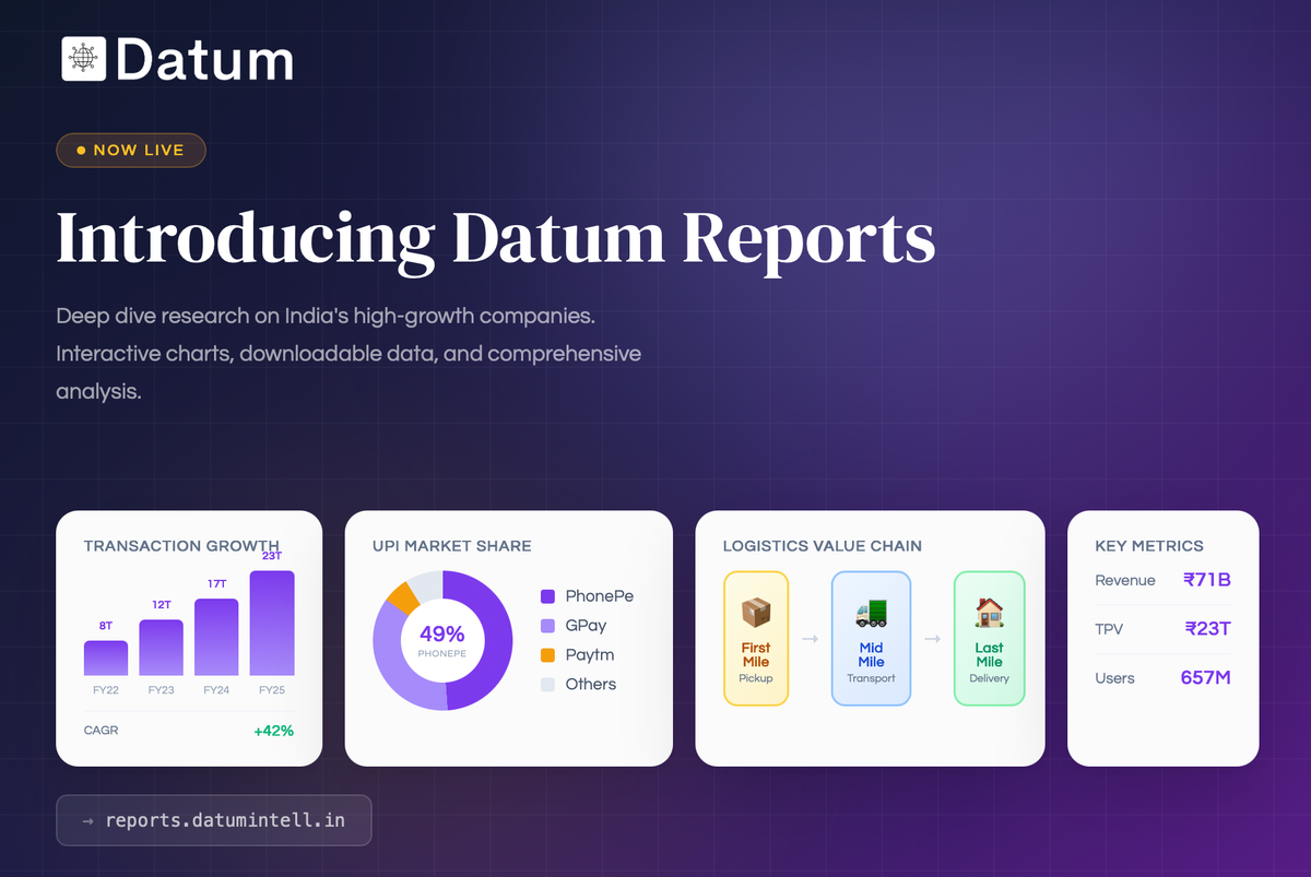 Introducing Datum Reports: Deep Dive Research on India's High-Growth ...